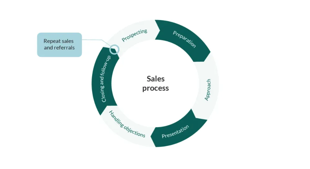 Sales Forecasting Methods Methods Of Sales Forecasting
